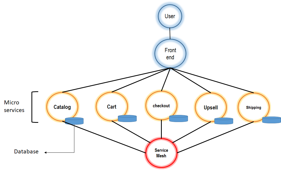 What is Cloud Native? Understand the Easy way