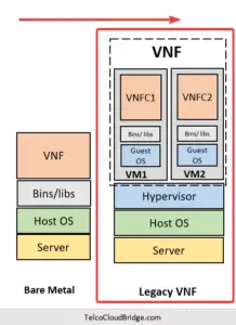 From "Legacy VNF" to "Cloud Native VNF"