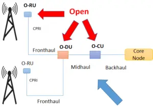 C-RAN vs Cloud RAN vs vRAN vs O-RAN vs traditional RAN- Guide!