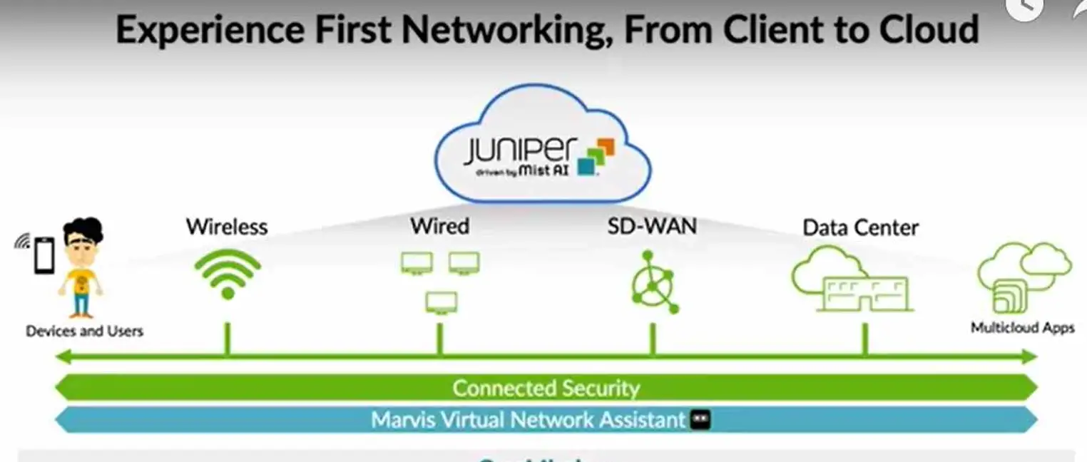 Is Juniper on the right track with its Mist AI? My perspective!