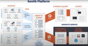 - Your Bridge to Telco Cloud